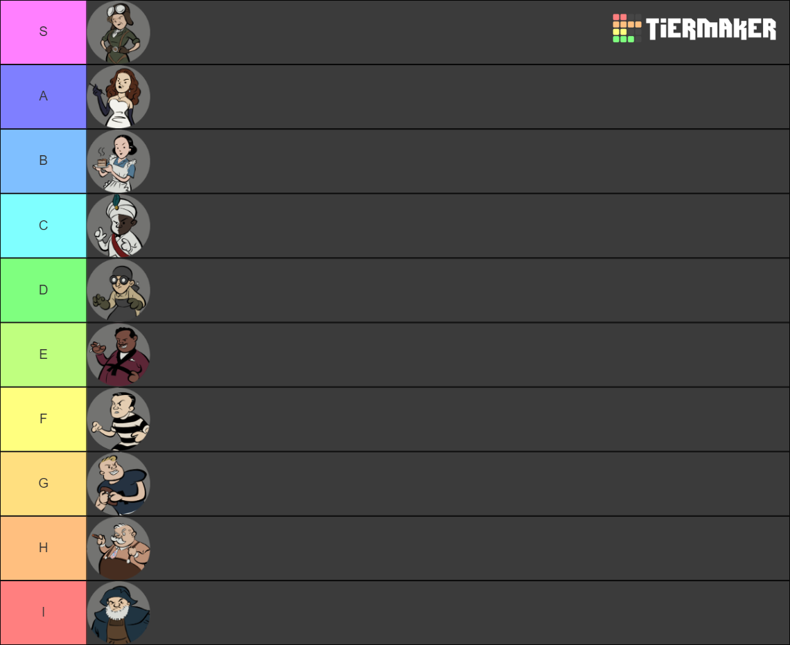 BioShock 2 Multiplayer Character Tier List (Community Rankings) - TierMaker