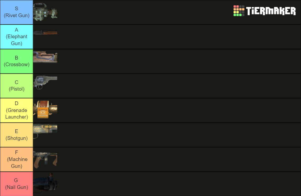 BioShock 2 Multiplayer Weapon Tier List (Community Rankings) - TierMaker