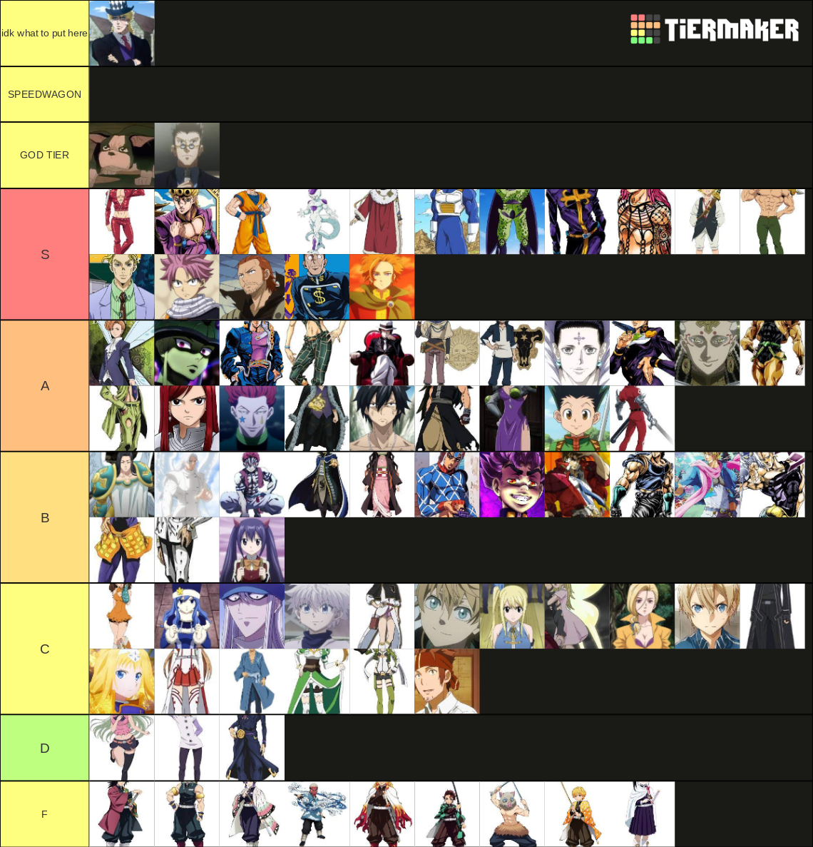 Anime Characters Tier List Community Rankings Tiermaker