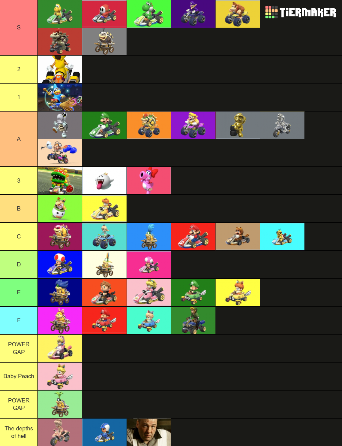 Mario Kart 8 Deluxe Characters Tier List (Community Rankings) - TierMaker Mario Kart 8 Deluxe Characters Tier List (Community Rankings) - TierMaker