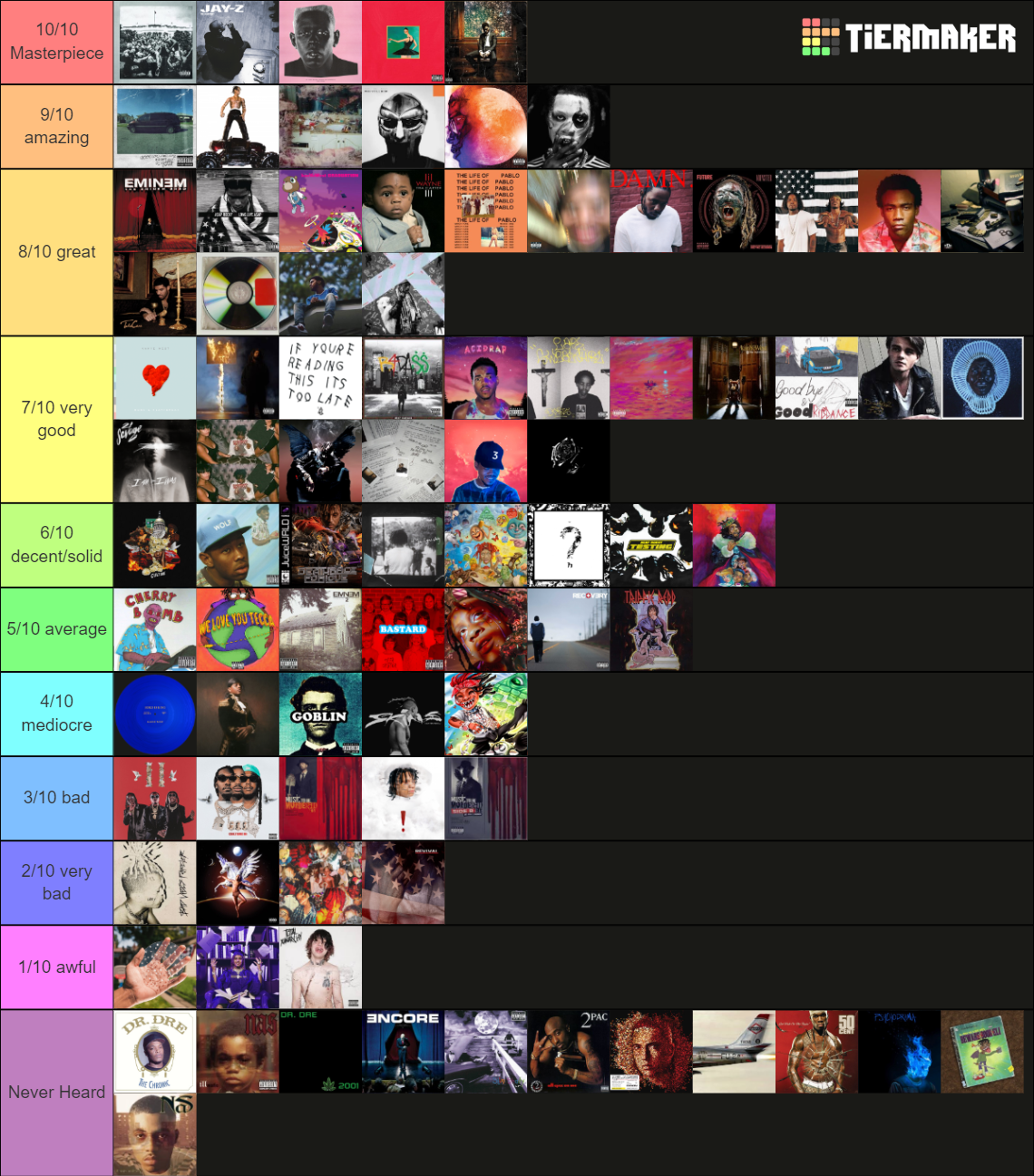 101 rap albums Tier List (Community Rankings) - TierMaker
