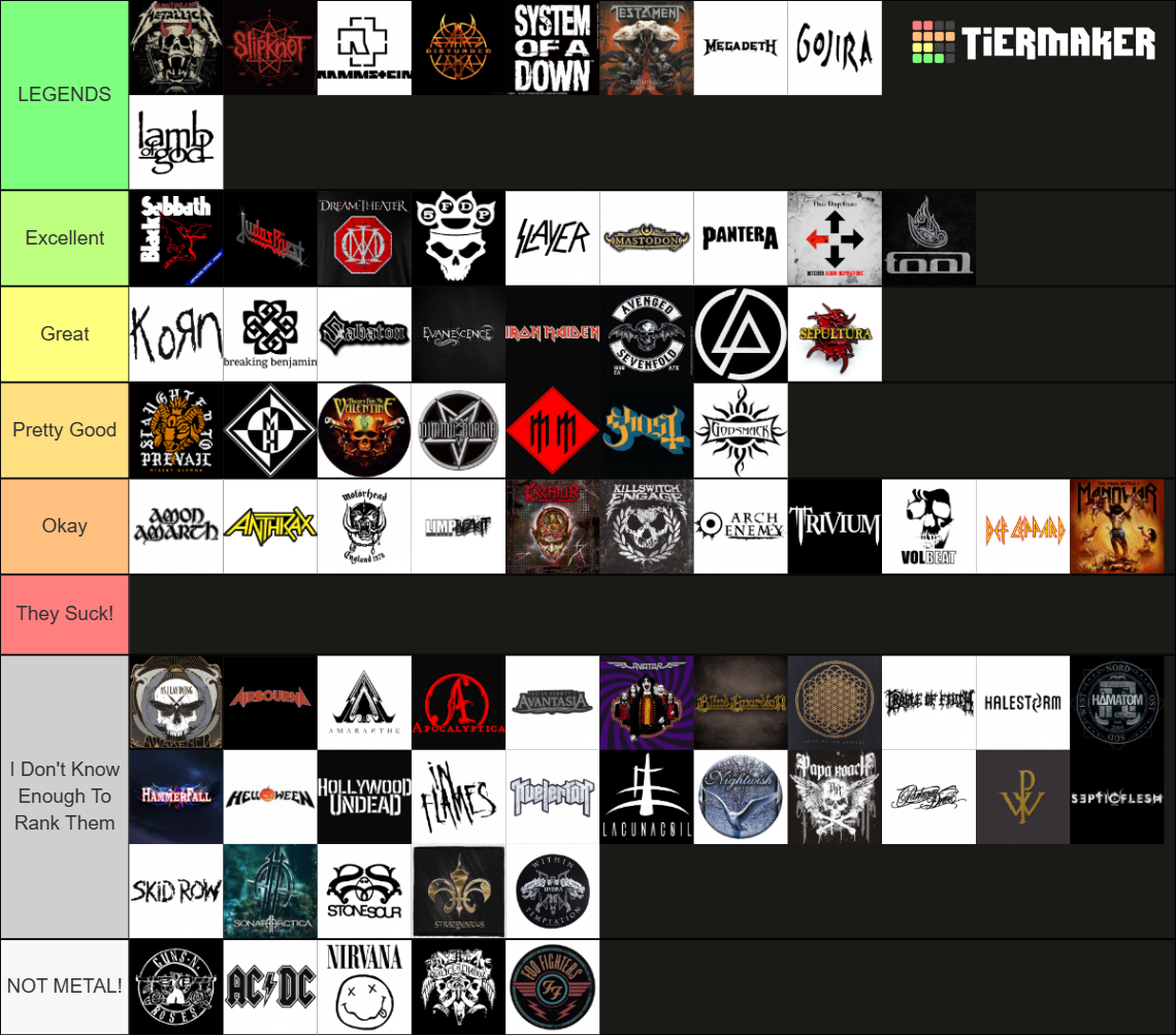Recent Metal Tier Lists - TierMaker