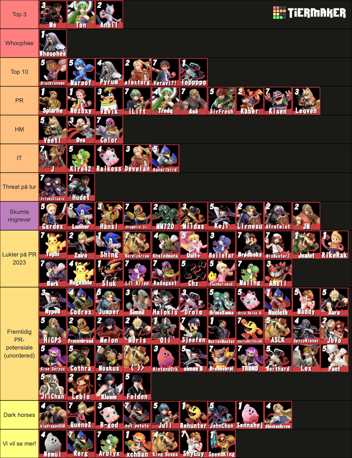 Players in Smash Norge Tier List (Community Rankings) - TierMaker