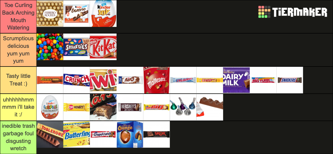 best chocolate with the right opinions Tier List (Community Rankings ...