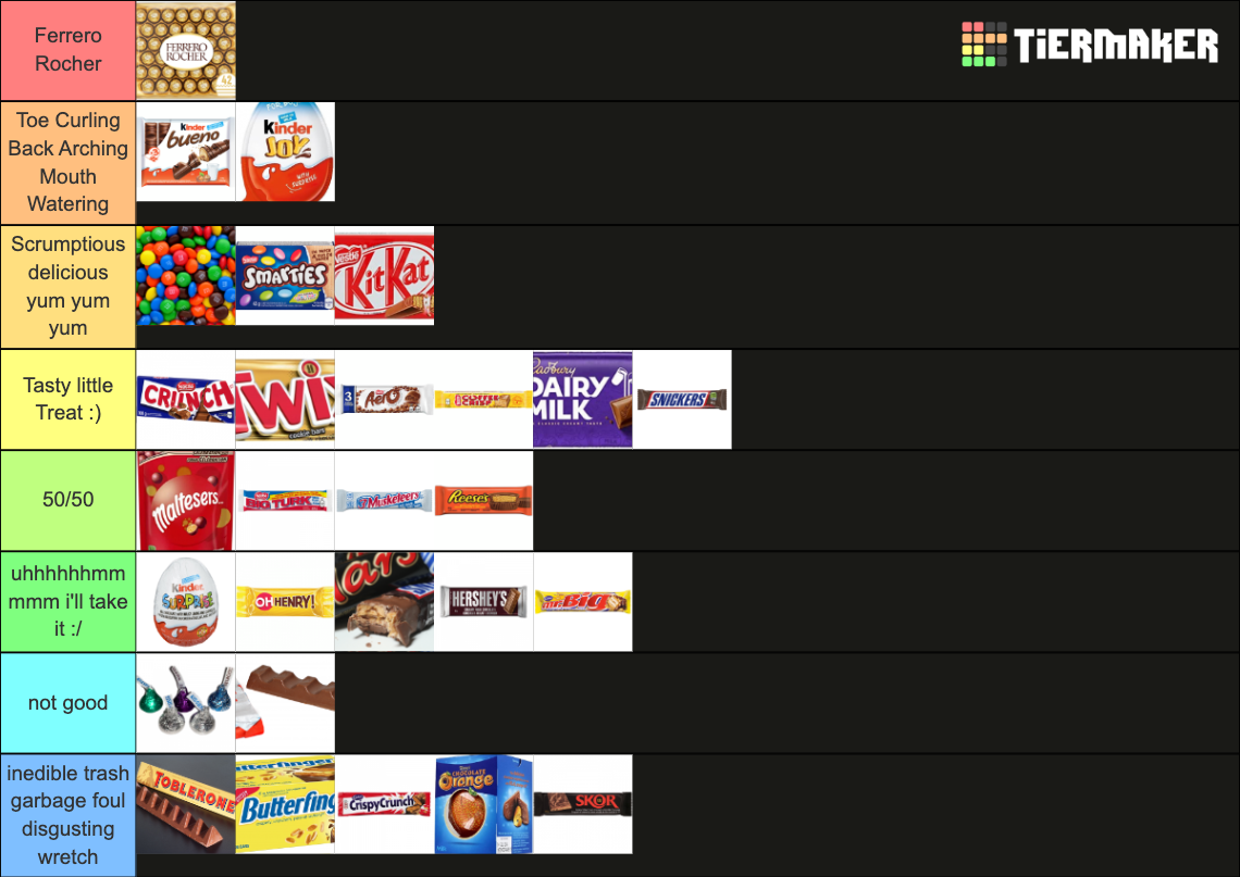 best chocolate with the right opinions Tier List (Community Rankings ...
