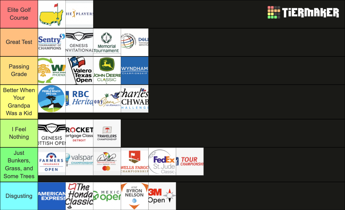 PGA Tour Courses Tier List (Community Rankings) - TierMaker