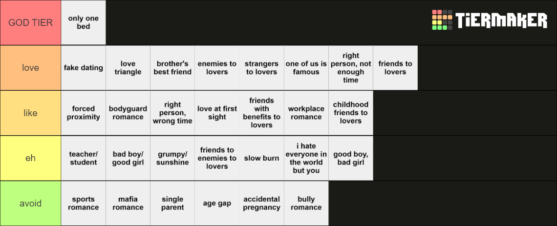 Ranking Romance Book Tropes Tier List (Community Rankings) - TierMaker Ranking Romance Book Tropes Tier List (Community Rankings) - TierMaker
