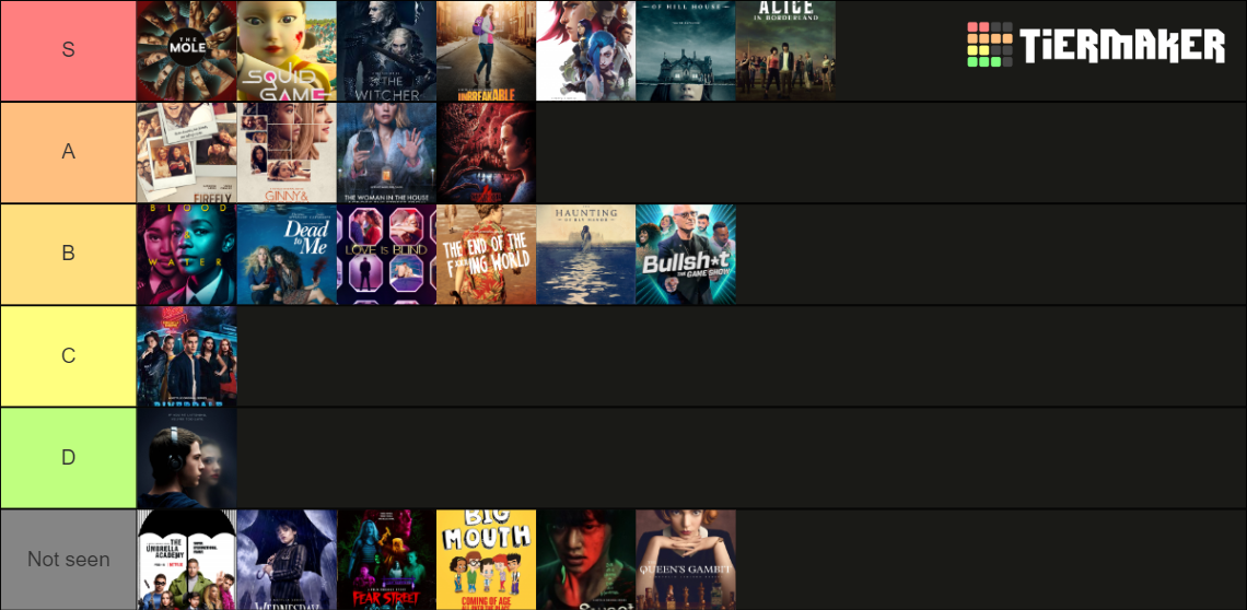 All Netflix Originals (2023 Updated) Tier List (Community Rankings ...