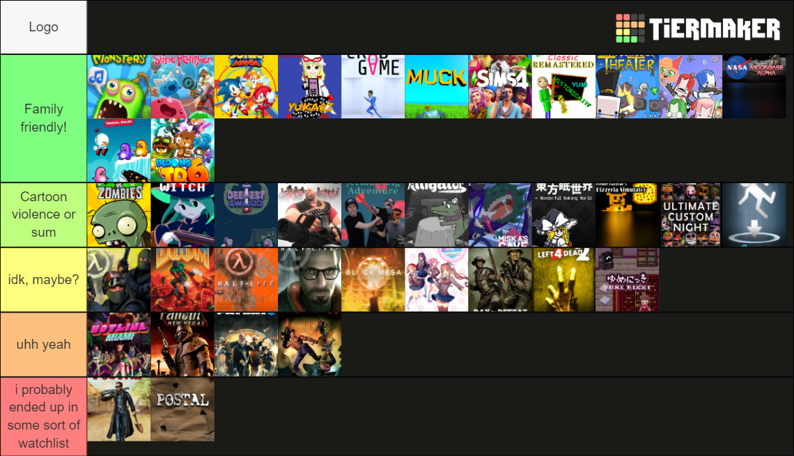 yuh uh Tier List (Community Rankings) - TierMaker