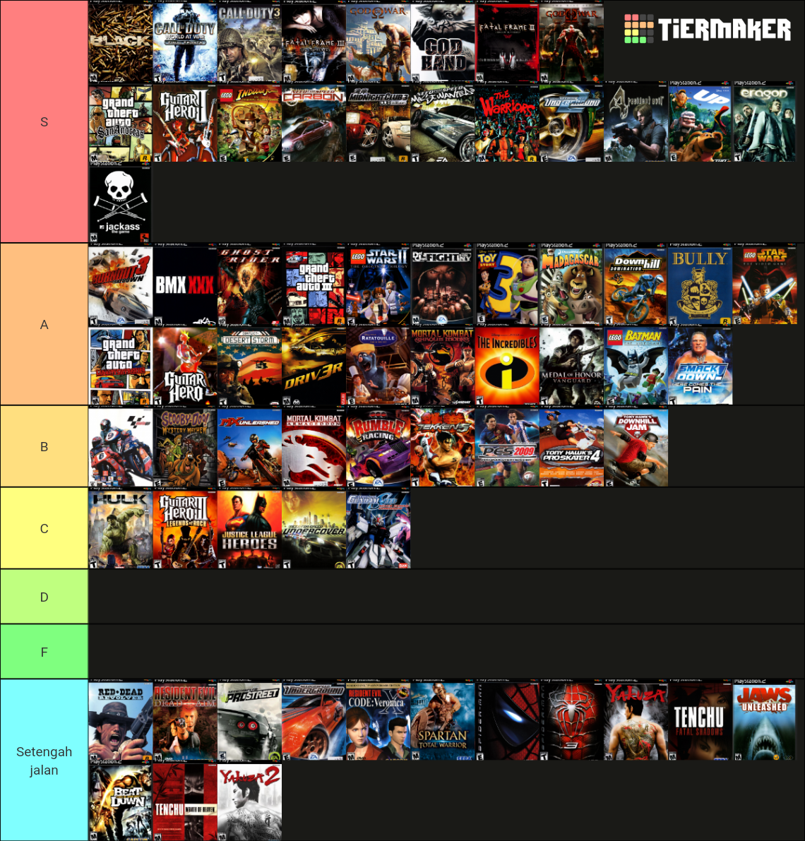Every PlayStation 2 Game (NA Only) [PART 1] Tier List (Community Rankings) - TierMaker