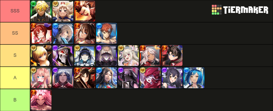 Grand Summoners Super Awoken 2023 Updated Tier List (Community Rankings) - TierMaker
