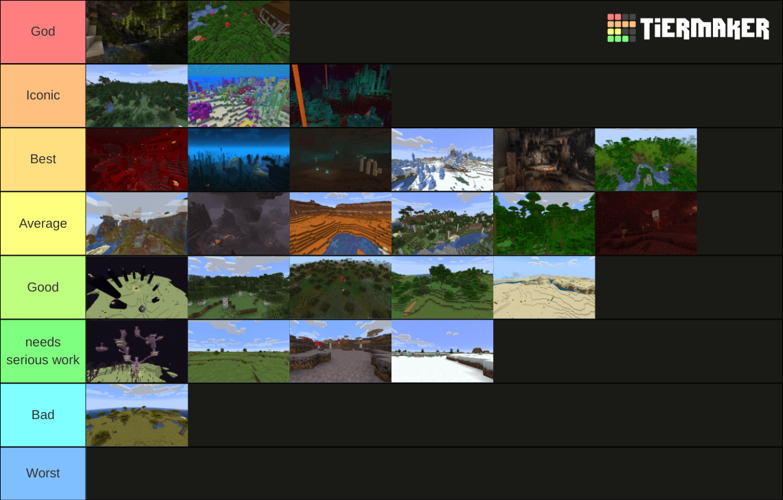 Minecraft Biomes (including dimensions, and 1.17 Biomes) Tier List ...