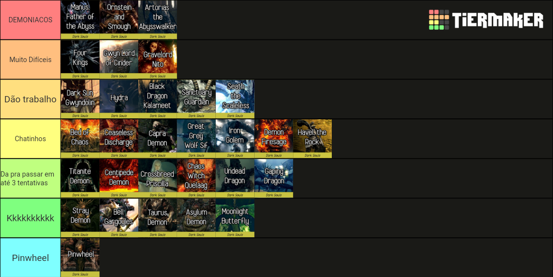 Complete Souls-like Boss Quality Ranking (Ultimate) Tier List ...