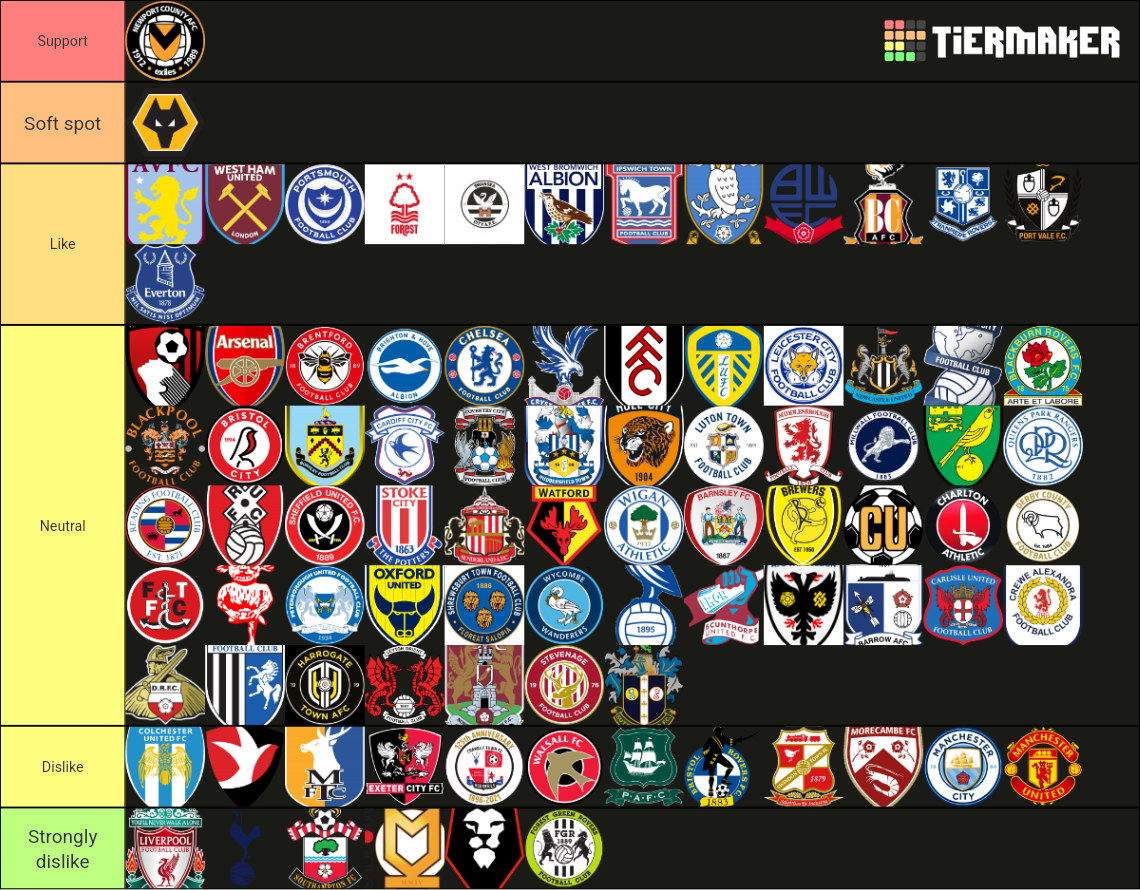 Ranking the 92 EFL and PL clubs Tier List (Community Rankings) - TierMaker