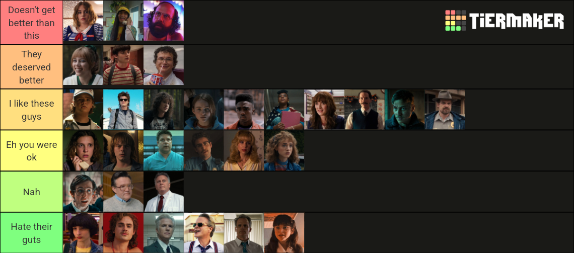Stranger Things characters Tier List (Community Rankings) - TierMaker