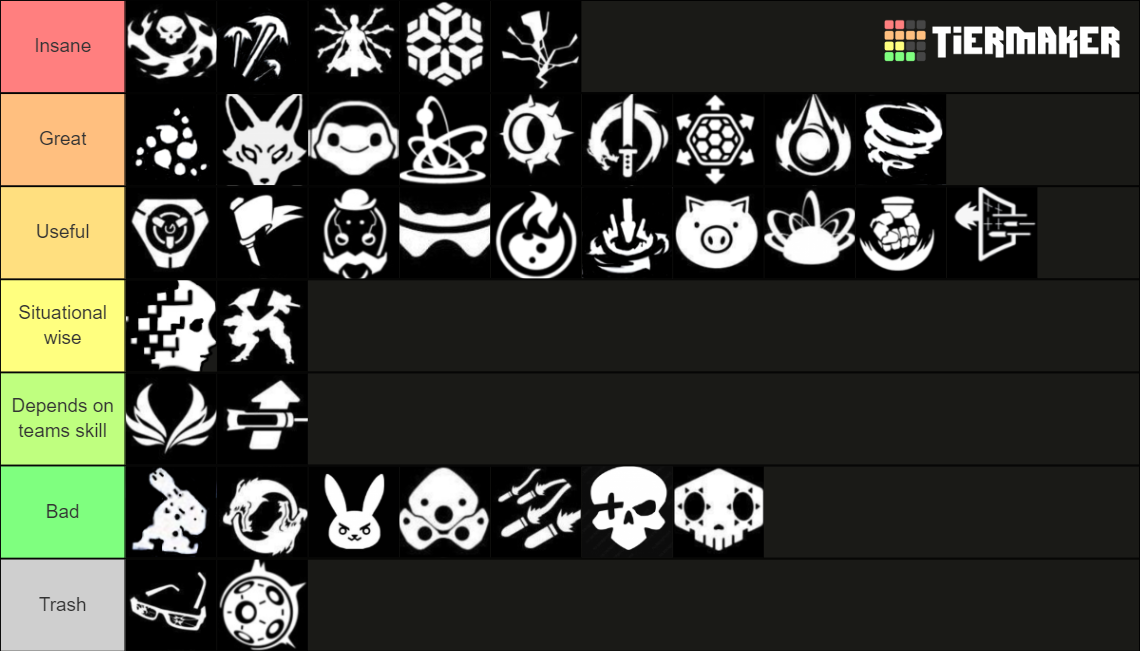 Overwatch ultimate Tier List (Community Rankings) - TierMaker