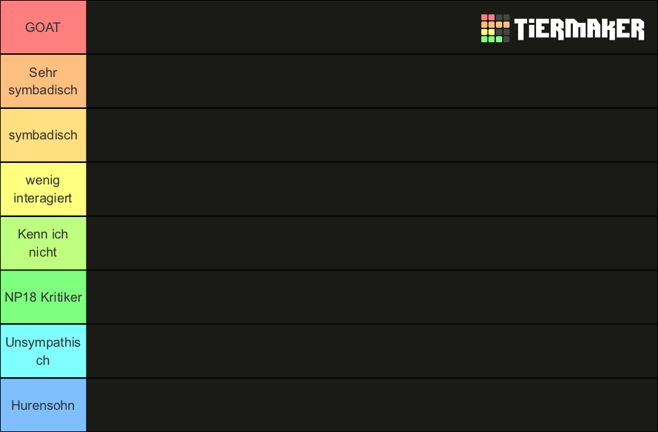 FT SCF Bubble Tier List (Community Rankings) - TierMaker