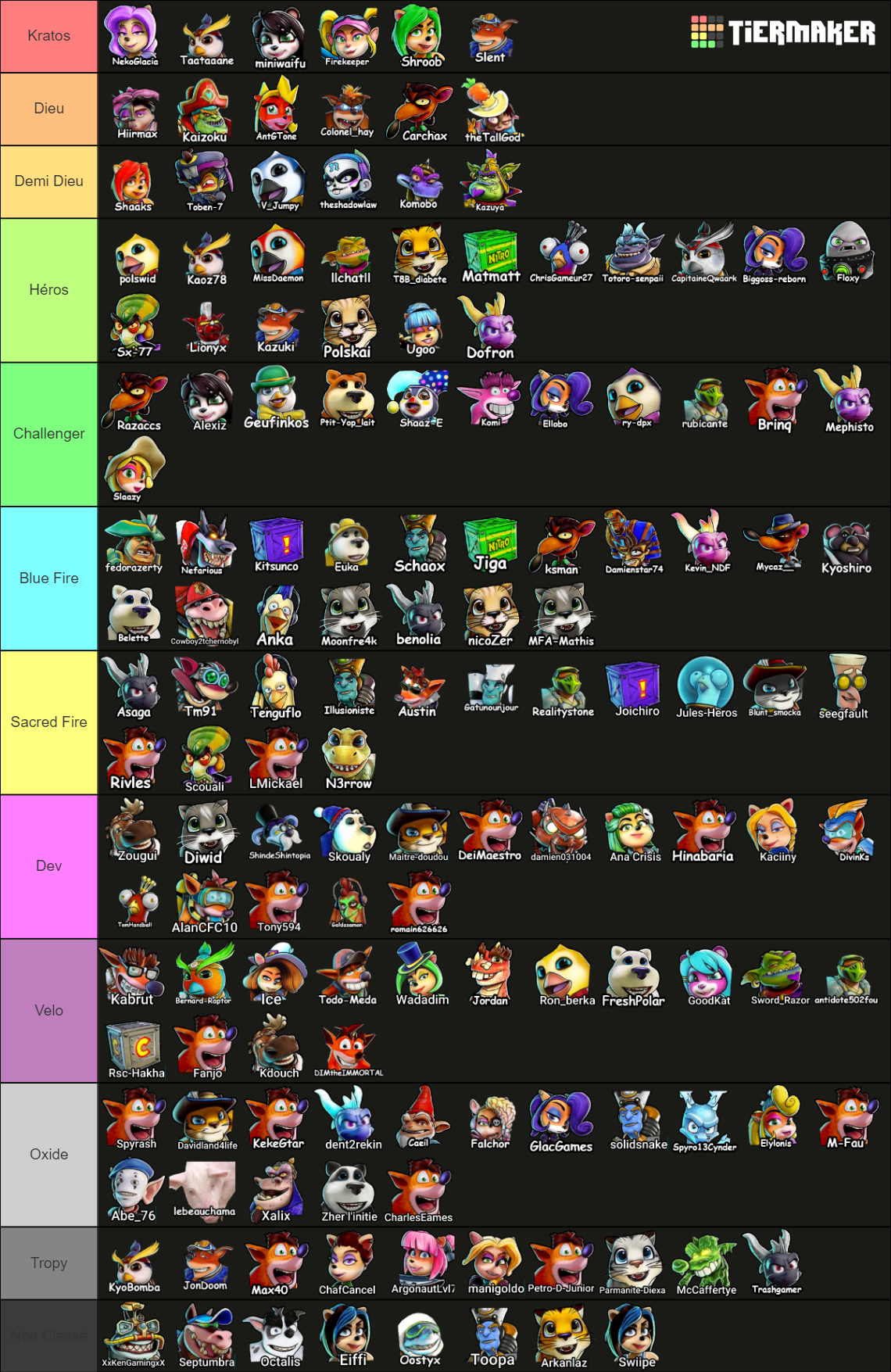 Top Francophone Crash Team Racing NF Tier List (Community Rankings ...