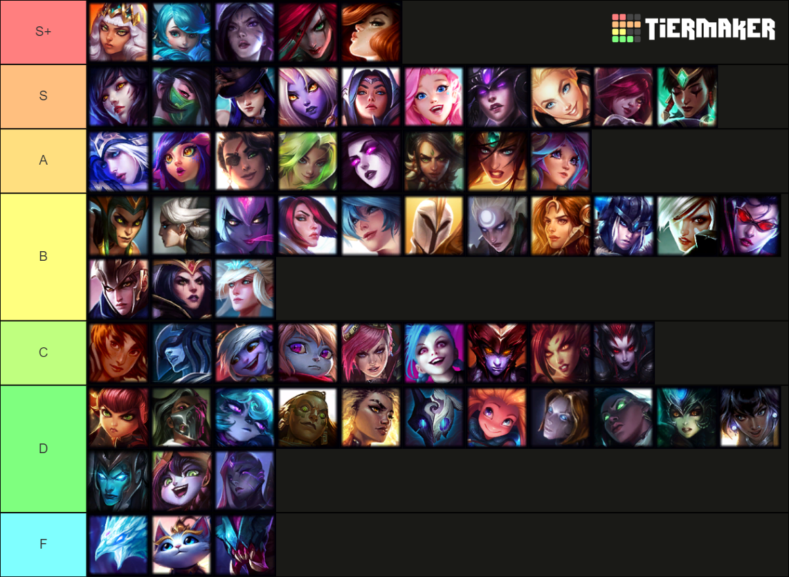 League of Legends Female Champions Tier List (Community Rankings ...