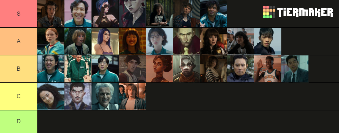 Best and Worst Characters of 2022 Tier List (Community Rankings ...