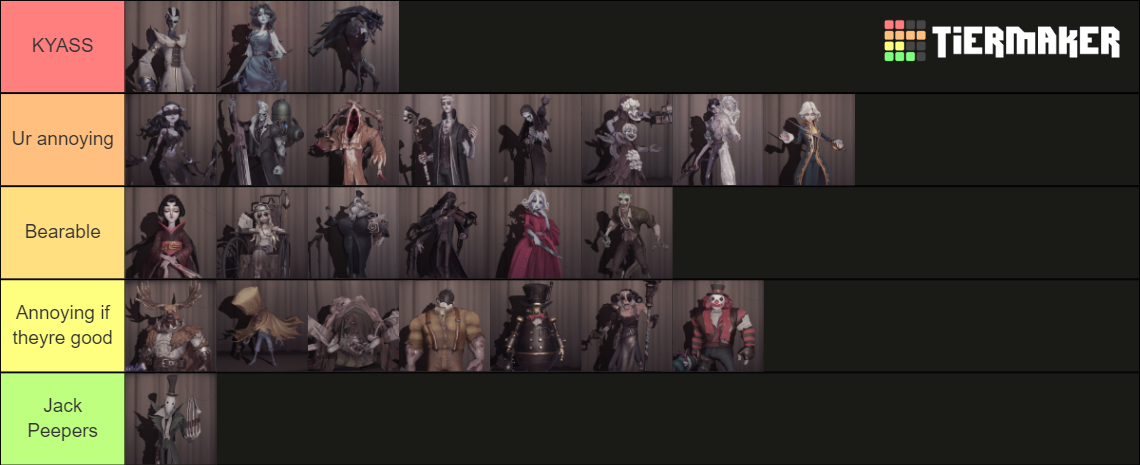 Identity V (3D) "Composer" Included Tier List (Community Rankings ...