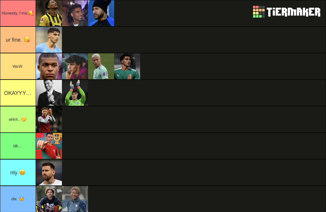 rank finest football/soccer players Tier List (Community Rankings ...