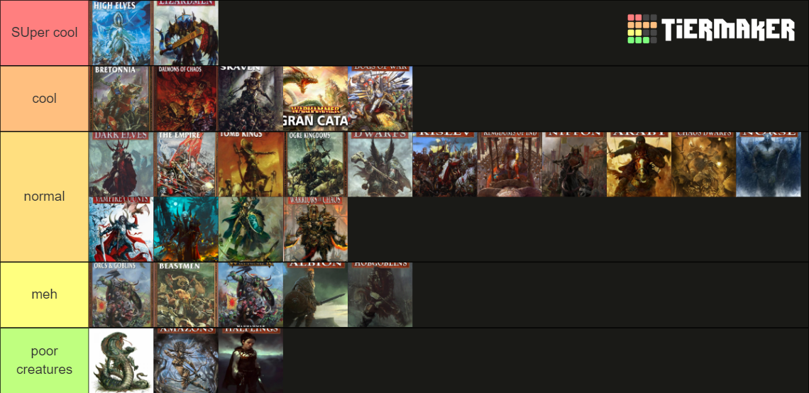 Warhammer Fantasy; Empires and Races Tier List (Community Rankings ...