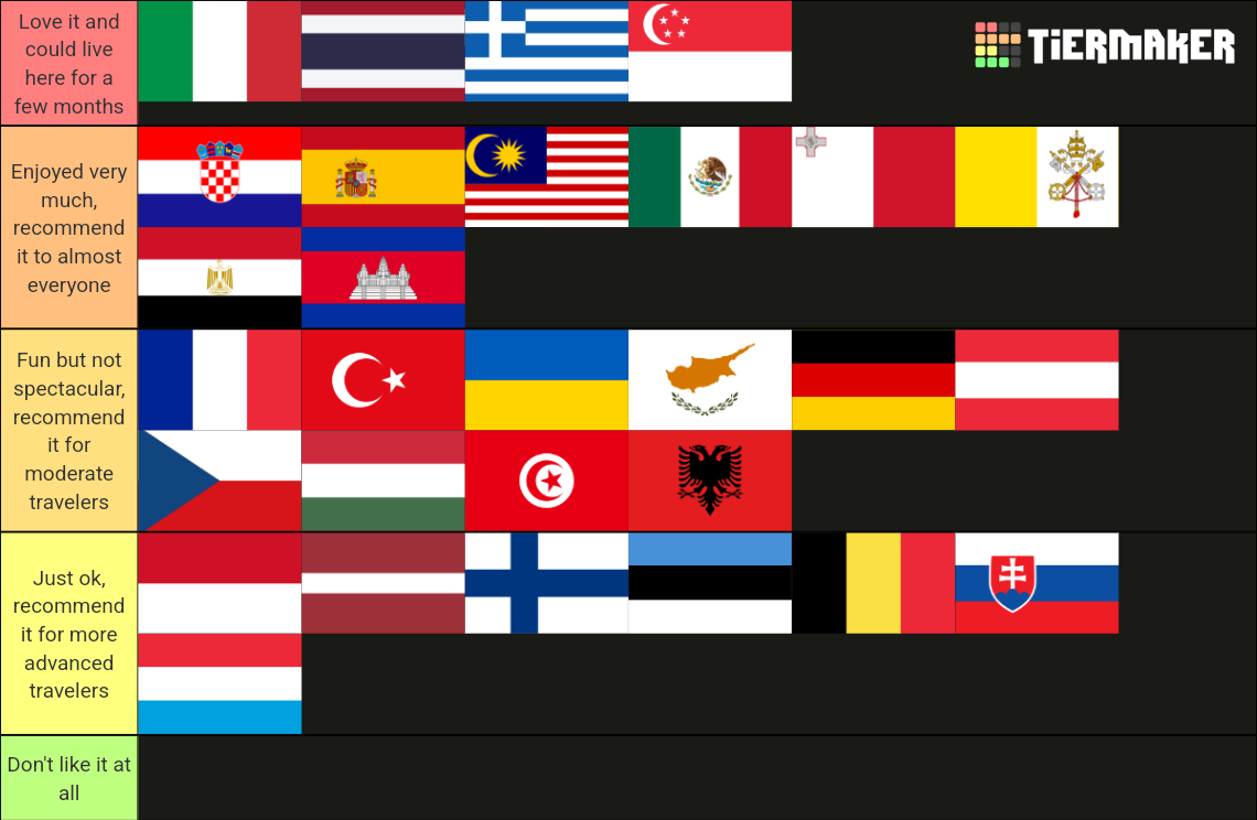Countries Tier List (Community Rankings) - TierMaker