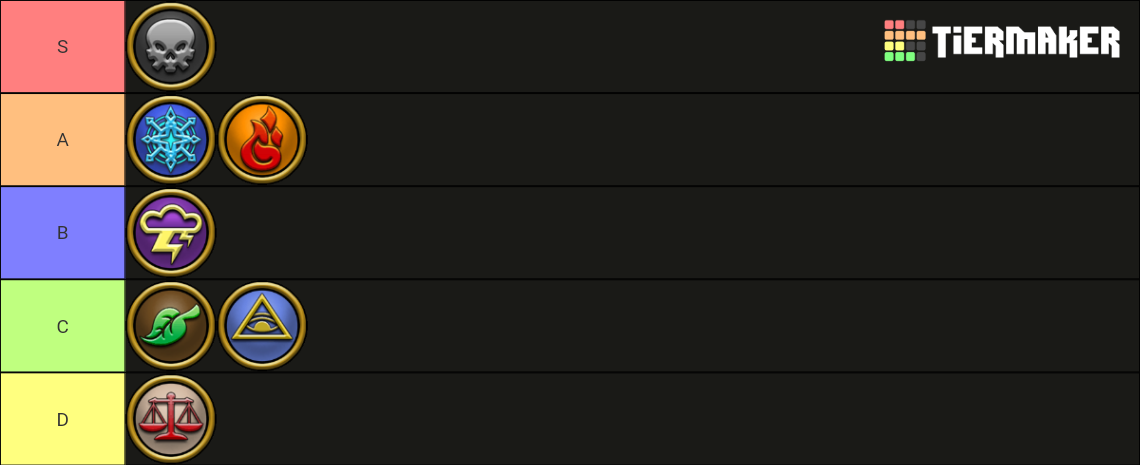 Wizard101 Schools Tier List (Community Rankings) - TierMaker