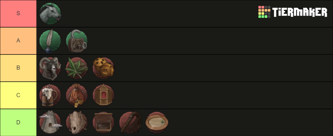 Crusader Kings 3 coping method Tier List (Community Rankings) - TierMaker