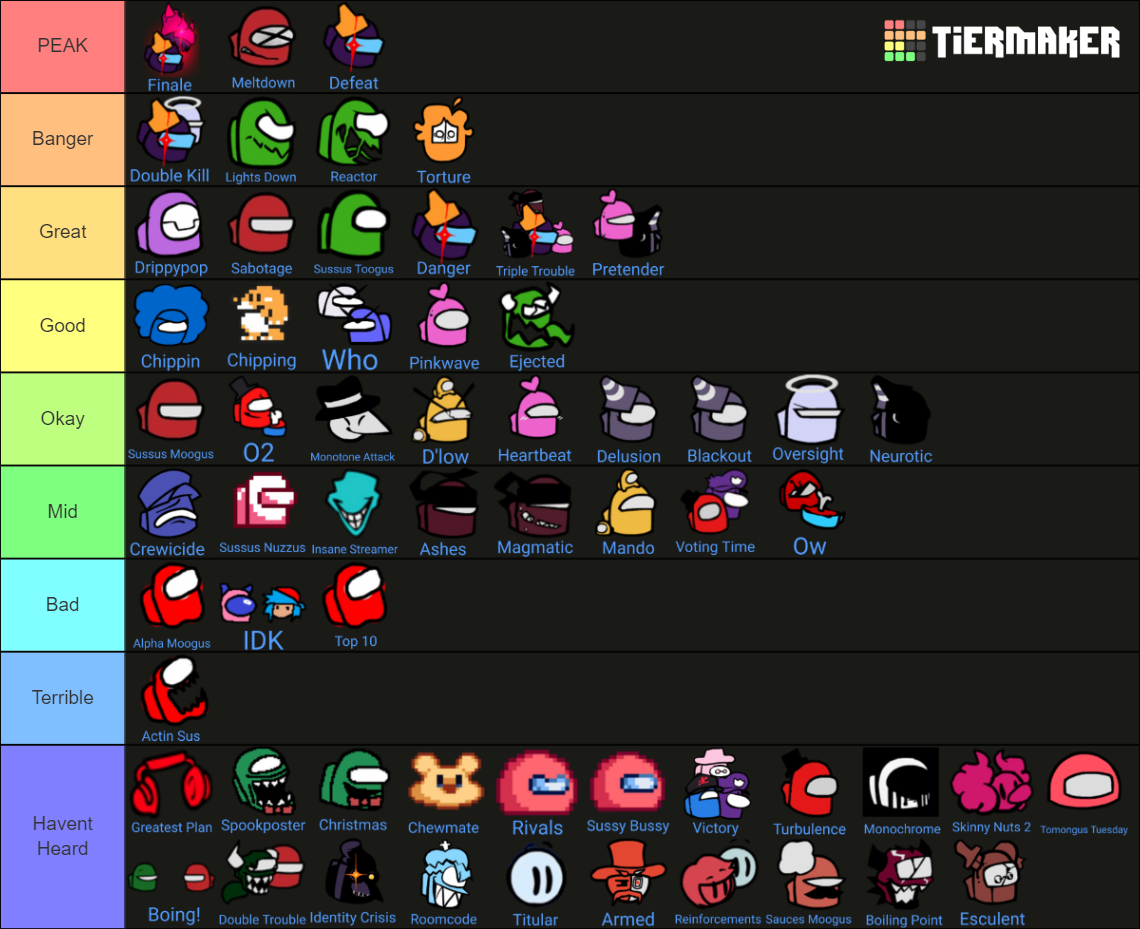 Fnf Vs Imposter (V4) Tierlist Tier List (Community Rankings) - TierMaker
