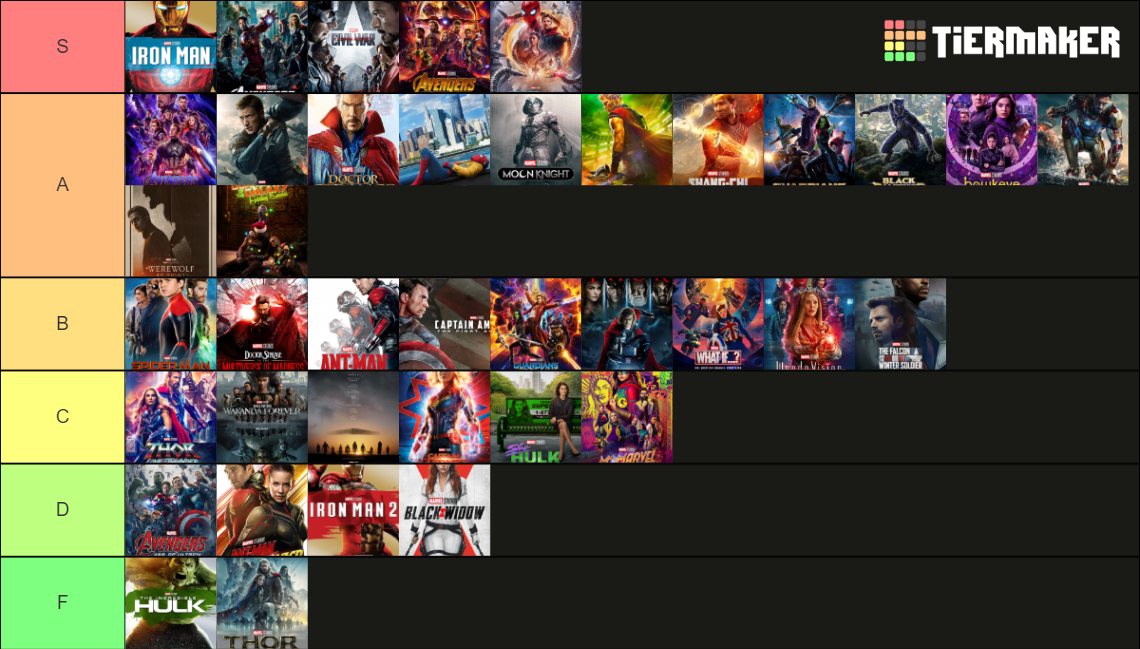 All MCU Movies and Shows Tier List (Community Rankings) - TierMaker