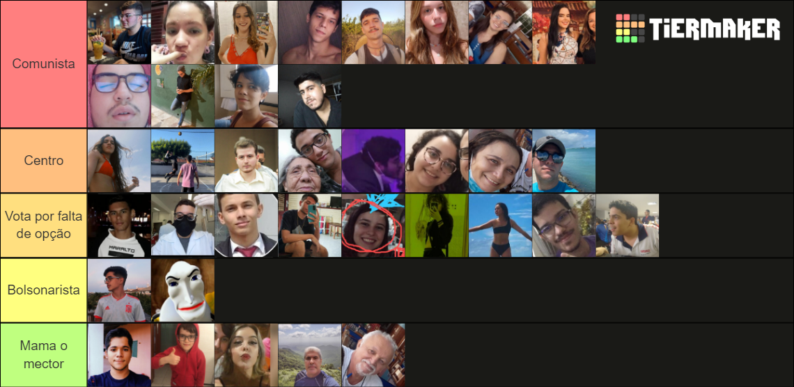 GDJJ Bolsonaro Tier List (Community Rankings) - TierMaker