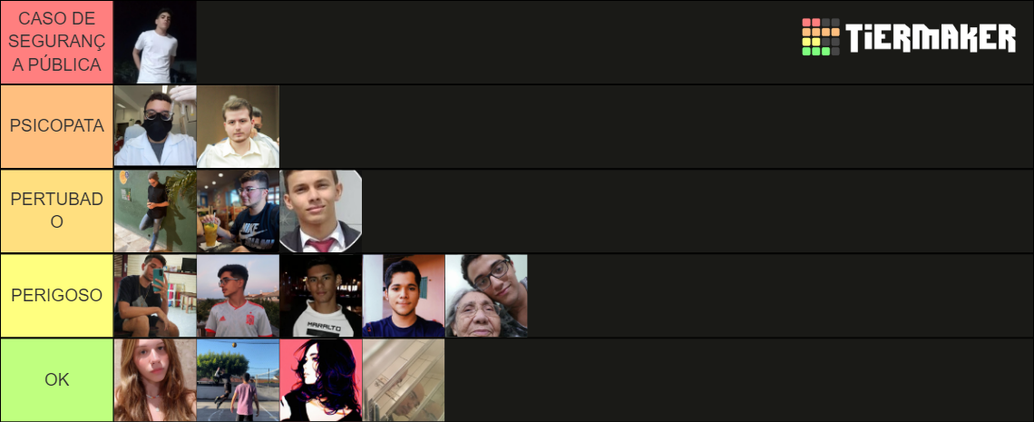 OS MAIS PERTUBADOS DO GDJJ Tier List (Community Rankings) - TierMaker