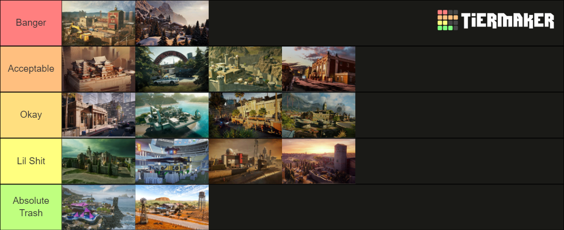 R6S Ranked Map Pool Tier List (Community Rankings) - TierMaker