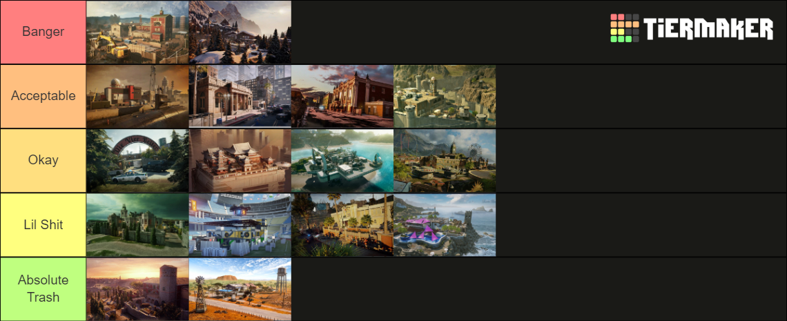 R6S Ranked Map Pool Tier List (Community Rankings) - TierMaker