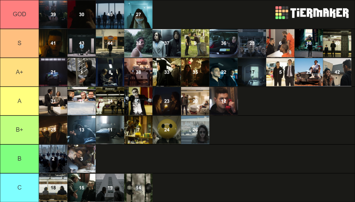 Mr. Robot Episodes Tier List (Community Rankings) - TierMaker