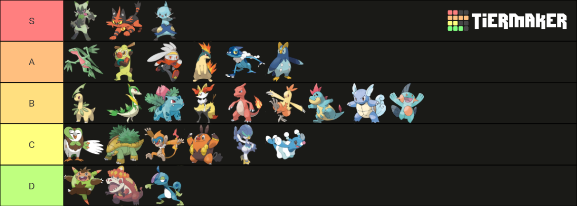 Pokemon Starter Middle Evolutions (Gen 1-9) Tier List (Community Rankings) - TierMaker