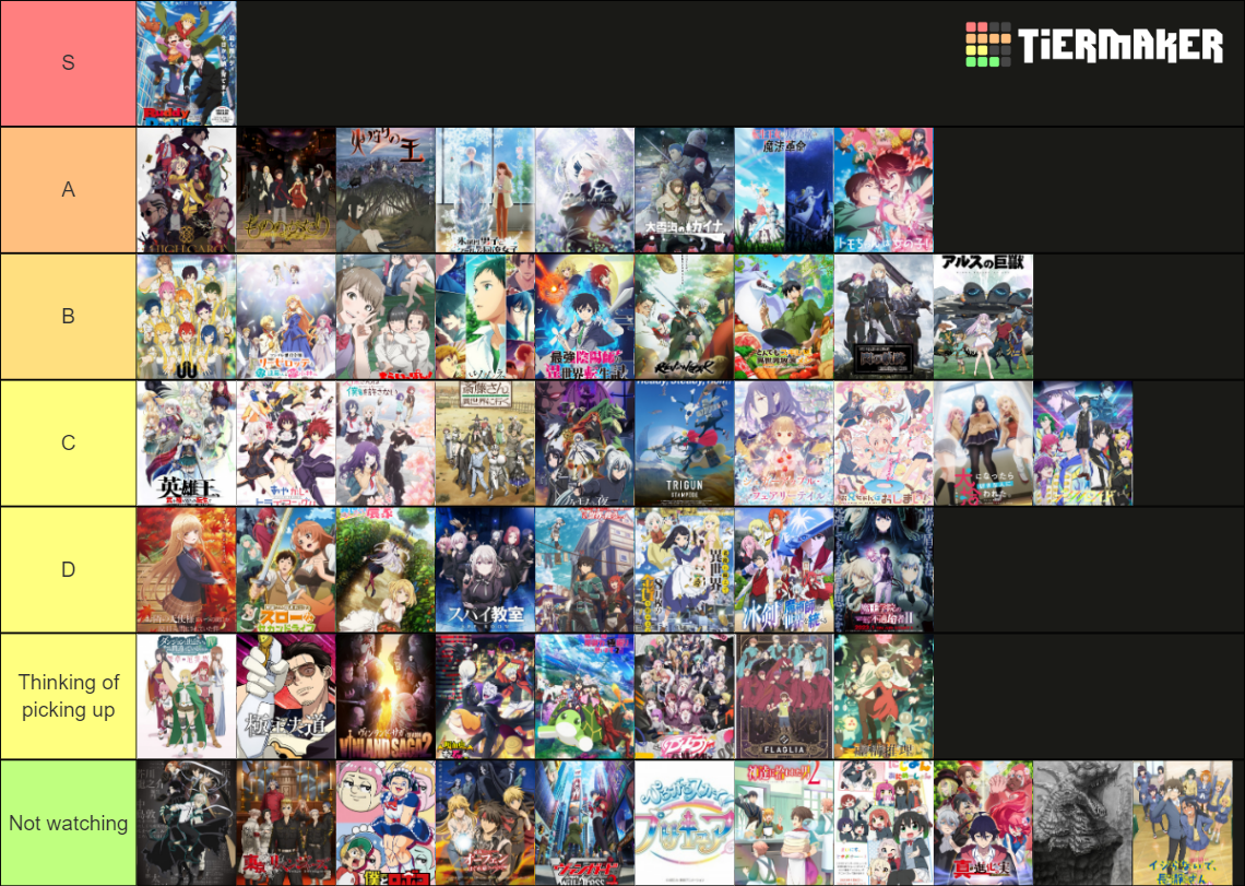 Winter 2022 Seasonal Anime ranking! Tier List (Community Rankings ...