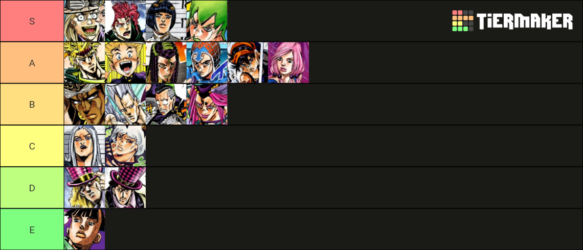 Best Jobro? Tier List (Community Rankings) - TierMaker