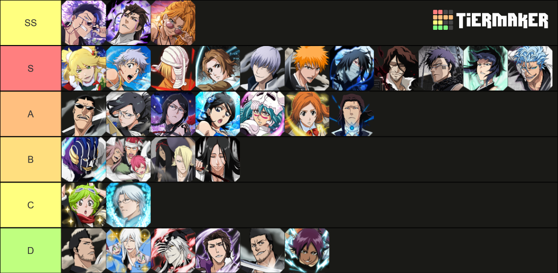 Bleach Brave Souls : Heart Tier List (Community Rankings) - TierMaker