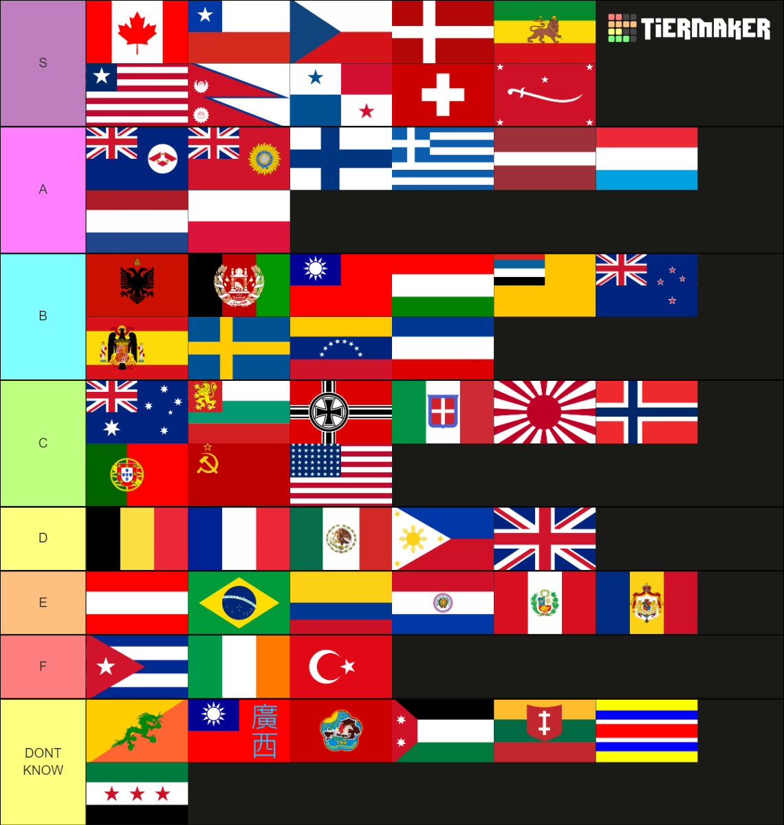 HOI4 Countries Tier List (Community Rankings) - TierMaker