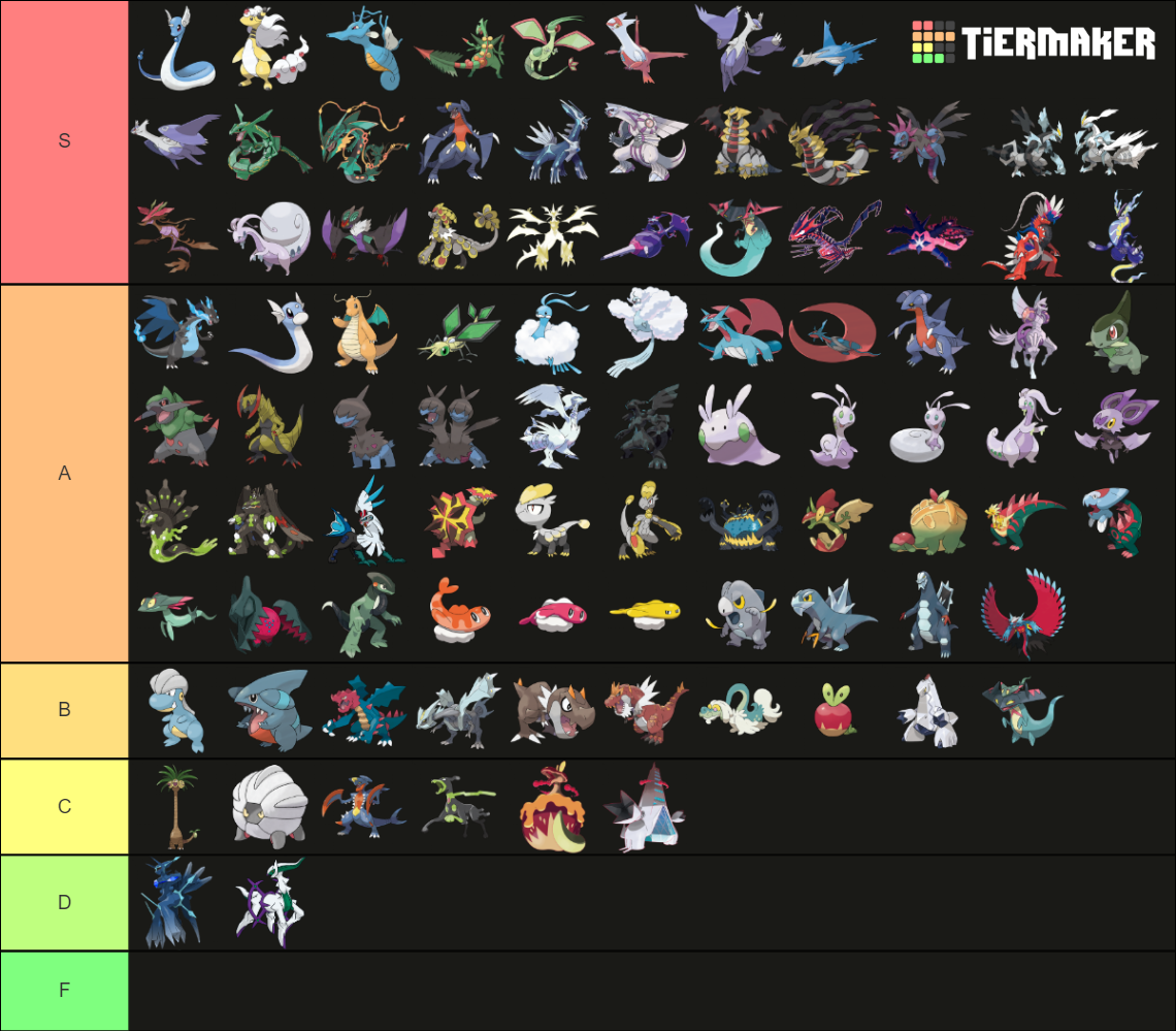 Pokémon Dragon Tier List (Community Rankings) - TierMaker