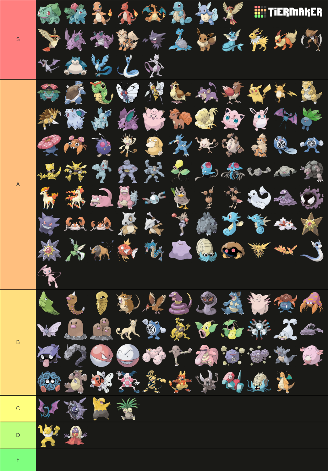 Pokémon Gen 1 Tier List (Community Rankings) - TierMaker