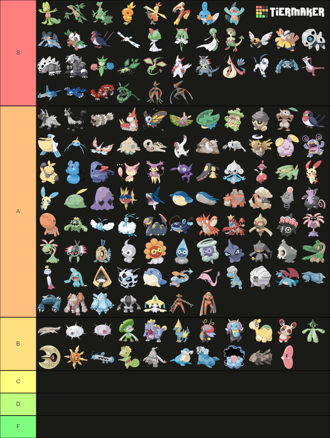 Pokémon Gen 3 Tier List (Community Rankings) - TierMaker