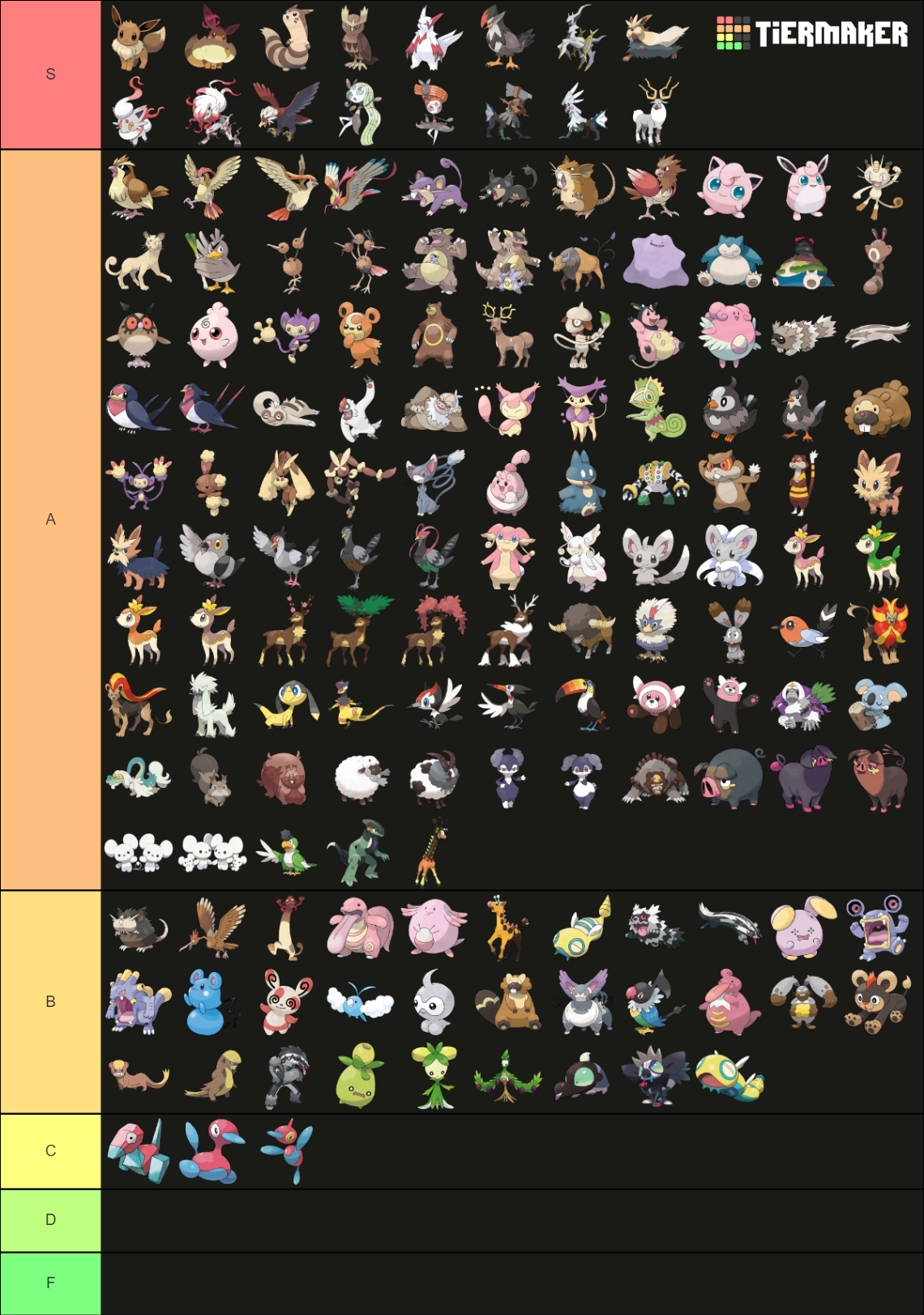 Pokémon Normal Tier List (Community Rankings) - TierMaker