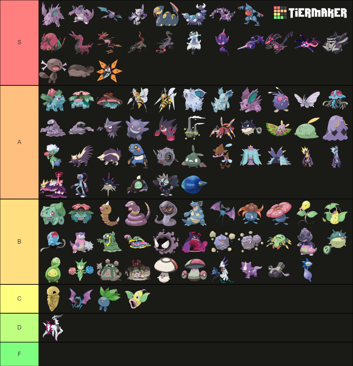 Pokémon Poison Tier List (Community Rankings) - TierMaker