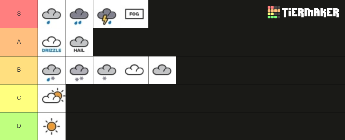 More Weather Tier List (Community Rankings) - TierMaker