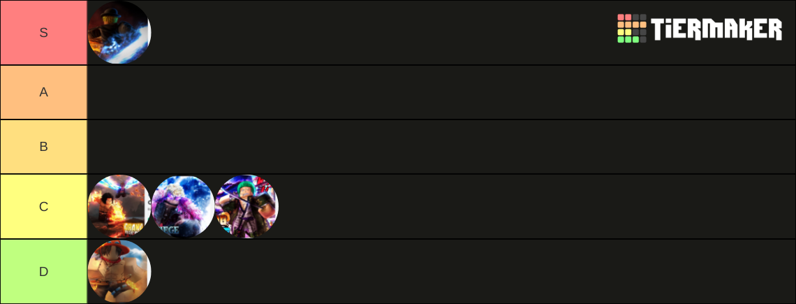 One piece roblox games Tier List (Community Rankings) - TierMaker