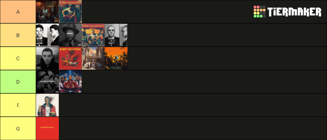 Logic Albums & Mixtapes Updated 2021 (BT3 Included) Tier List ...